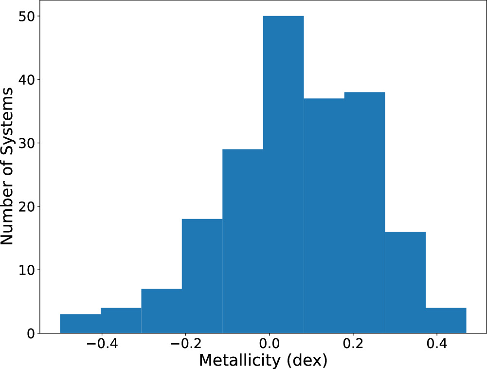 Statistics and Habitability of F-type Star–Planet Systems - IOPscience