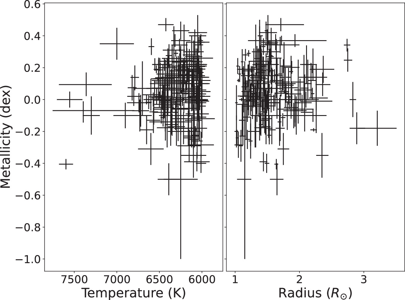 Statistics and Habitability of F-type Star–Planet Systems - IOPscience