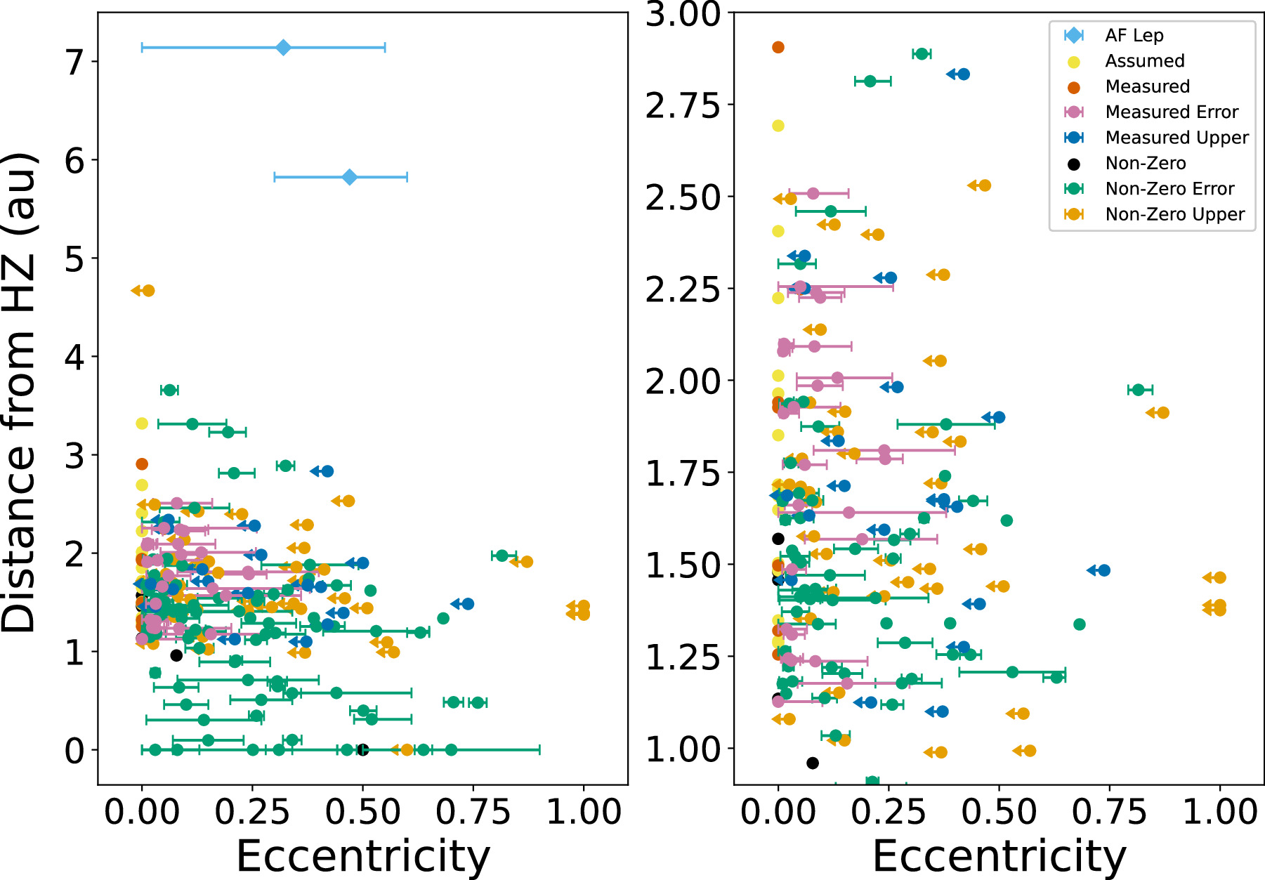 Statistics and Habitability of F-type Star–Planet Systems - IOPscience