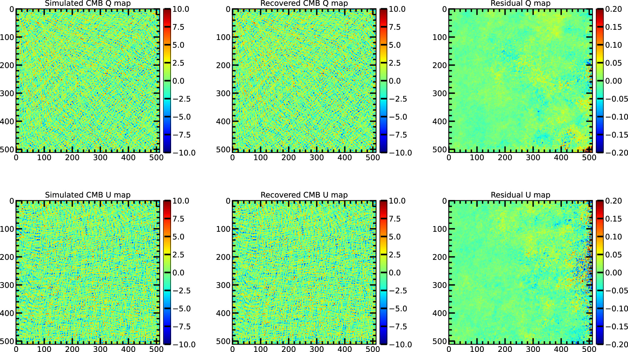 CMBFSCNN: Cosmic Microwave Background Polarization Foreground Subtraction with a Convolutional ...