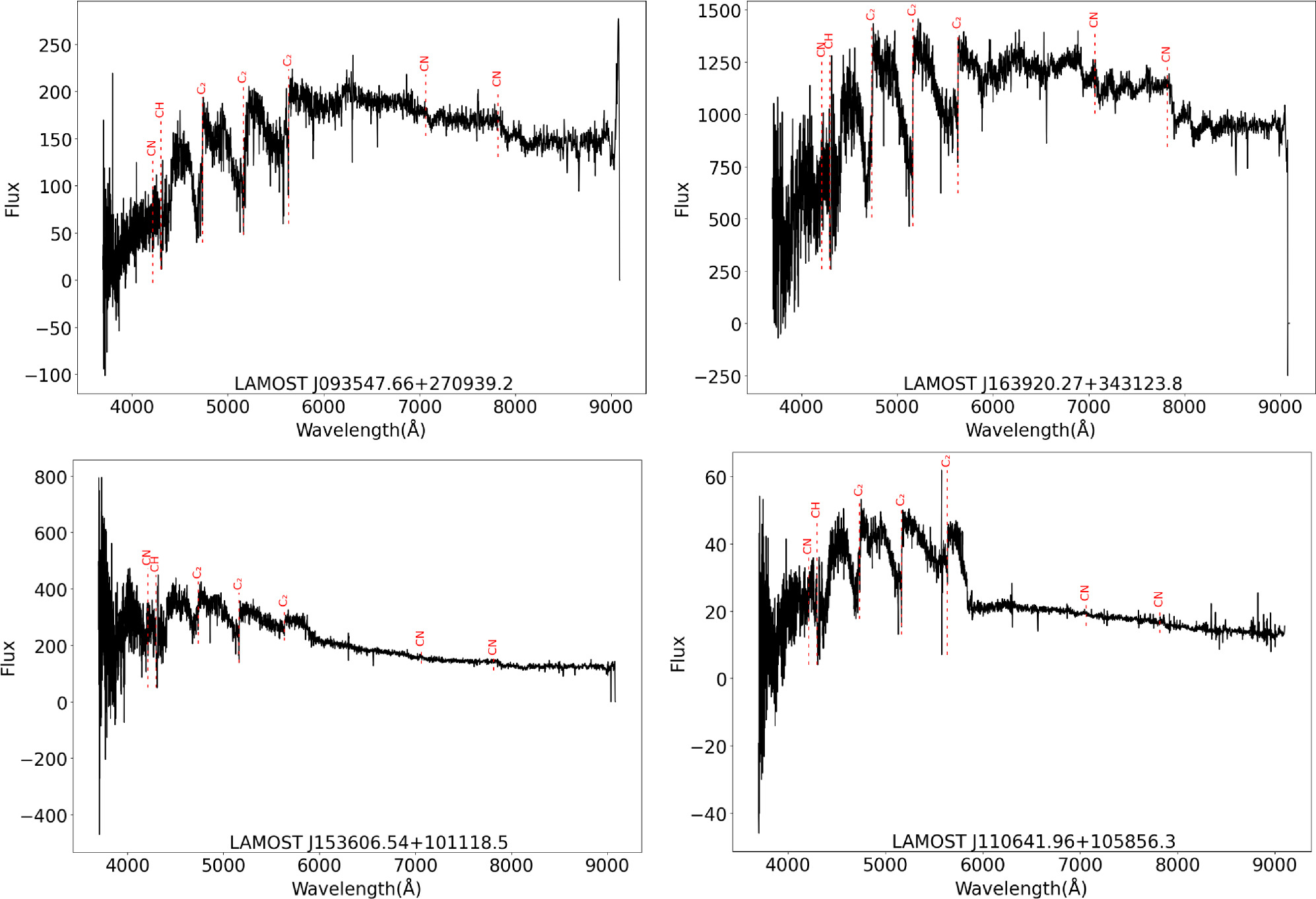 Identification of Carbon Stars in LAMOST DR9 Based on Deep Learning ...