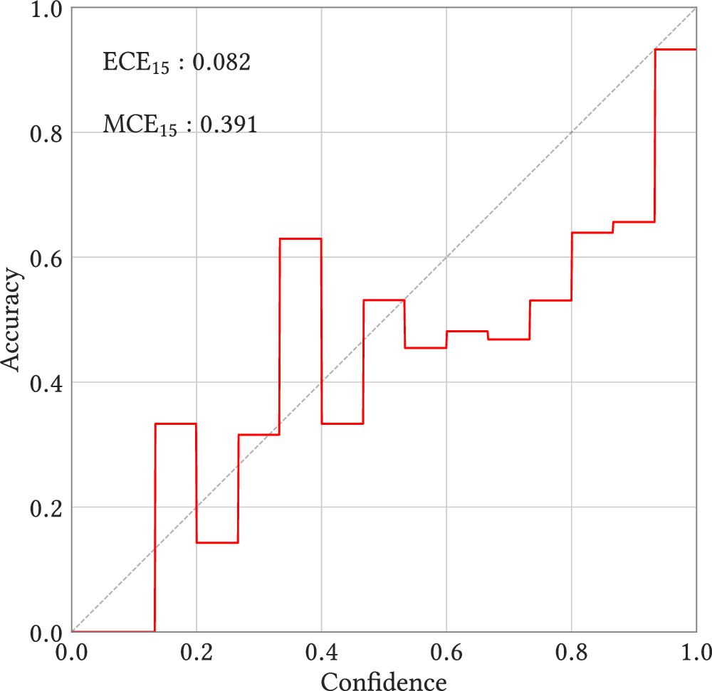 Identifying Light-curve Signals with a Deep-learning-based Object Detection Algorithm. II. A ...
