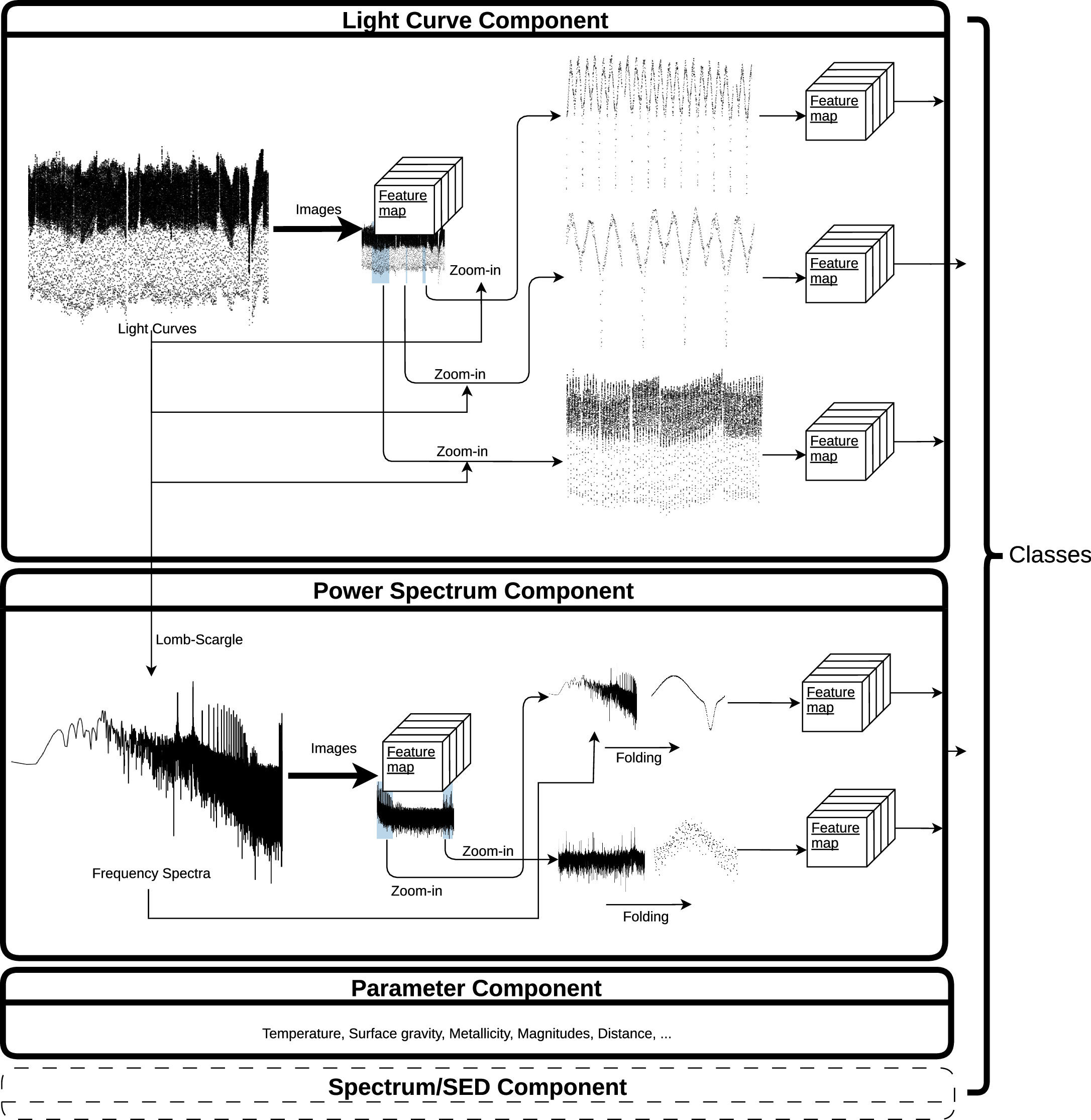 Identifying Light-curve Signals with a Deep-learning-based Object Detection Algorithm. II. A ...