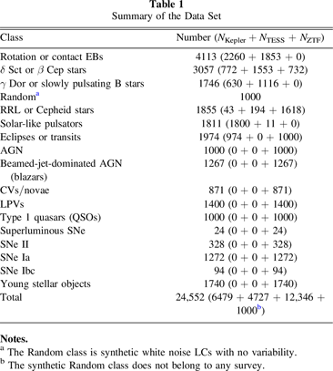Identifying Light-curve Signals with a Deep-learning-based Object Detection Algorithm. II. A ...