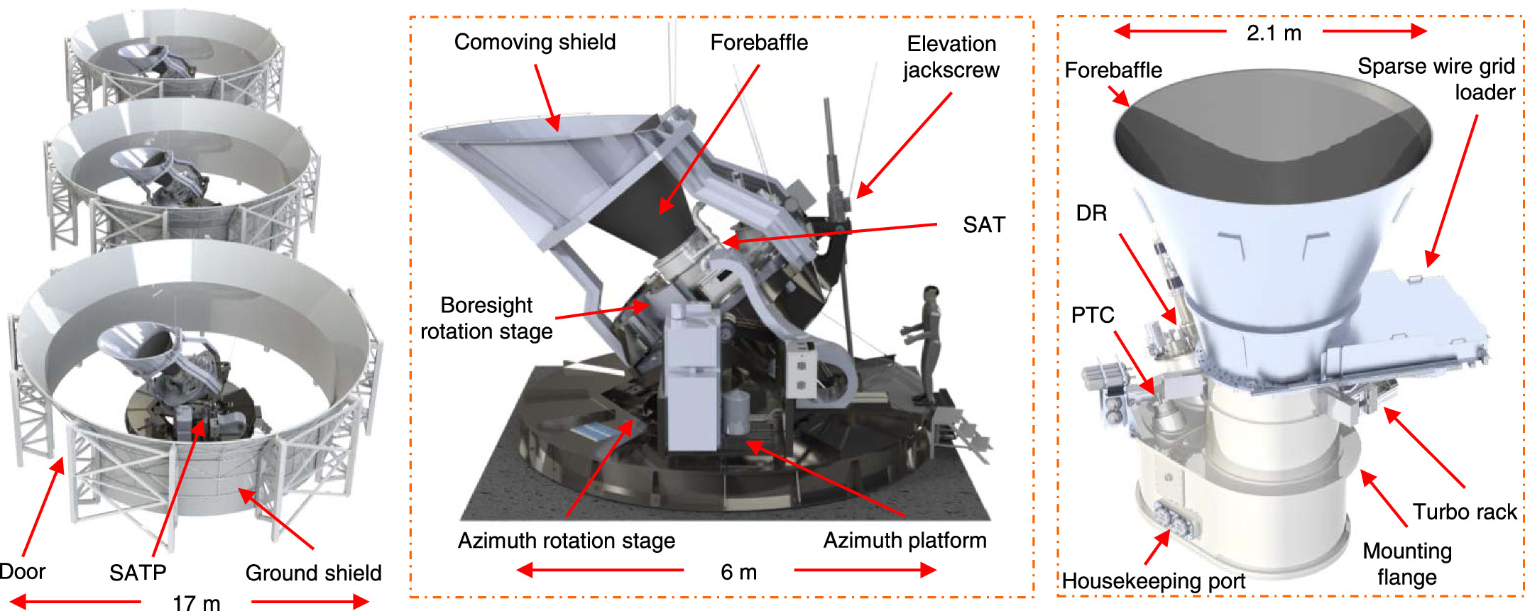 The Simons Observatory: Design, Integration, and Testing of the Small ...