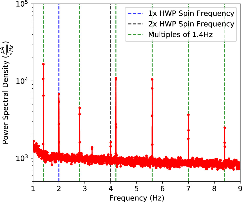The Simons Observatory: Design, Integration, and Testing of the Small ...
