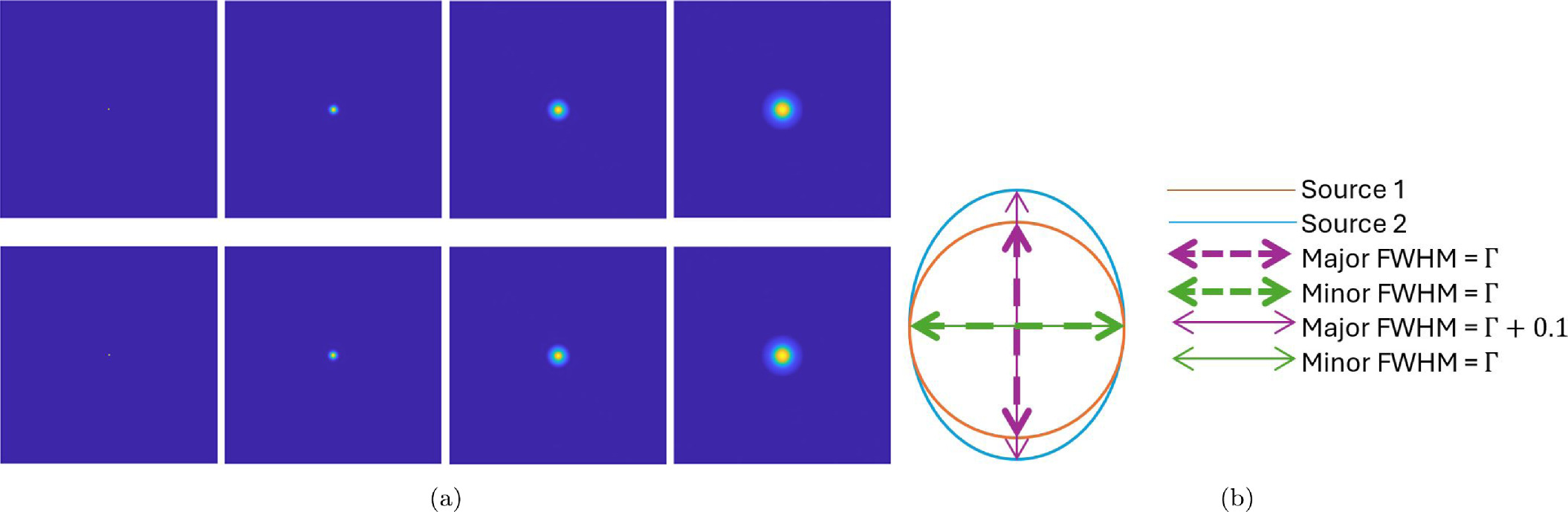 Intensity-sensitive Quality Assessment of Extended Sources in ...