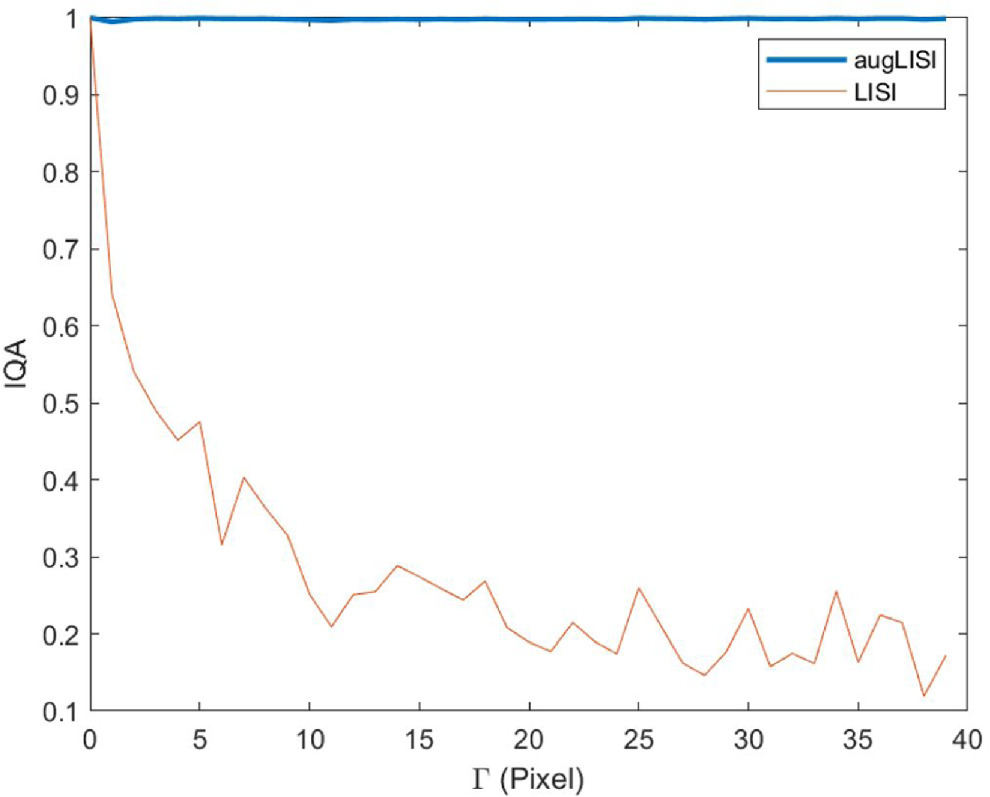 Intensity-sensitive Quality Assessment of Extended Sources in ...