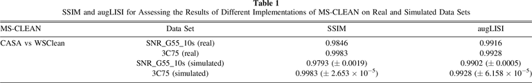 Intensity-sensitive Quality Assessment of Extended Sources in ...