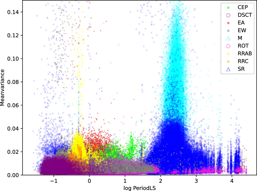 LEAVES: An Expandable Light-curve Data Set for Automatic Classification ...