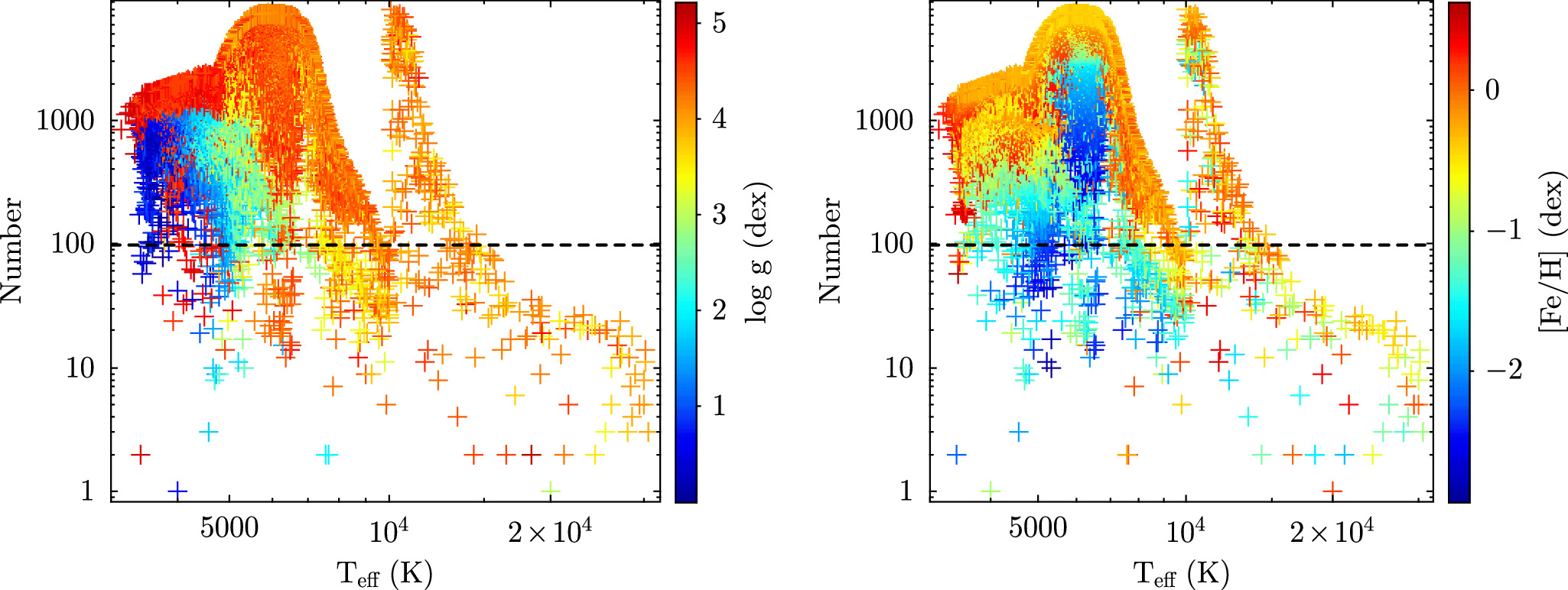 Estimating Stellar Atmospheric Parameters and [α/Fe] for LAMOST O-M ...