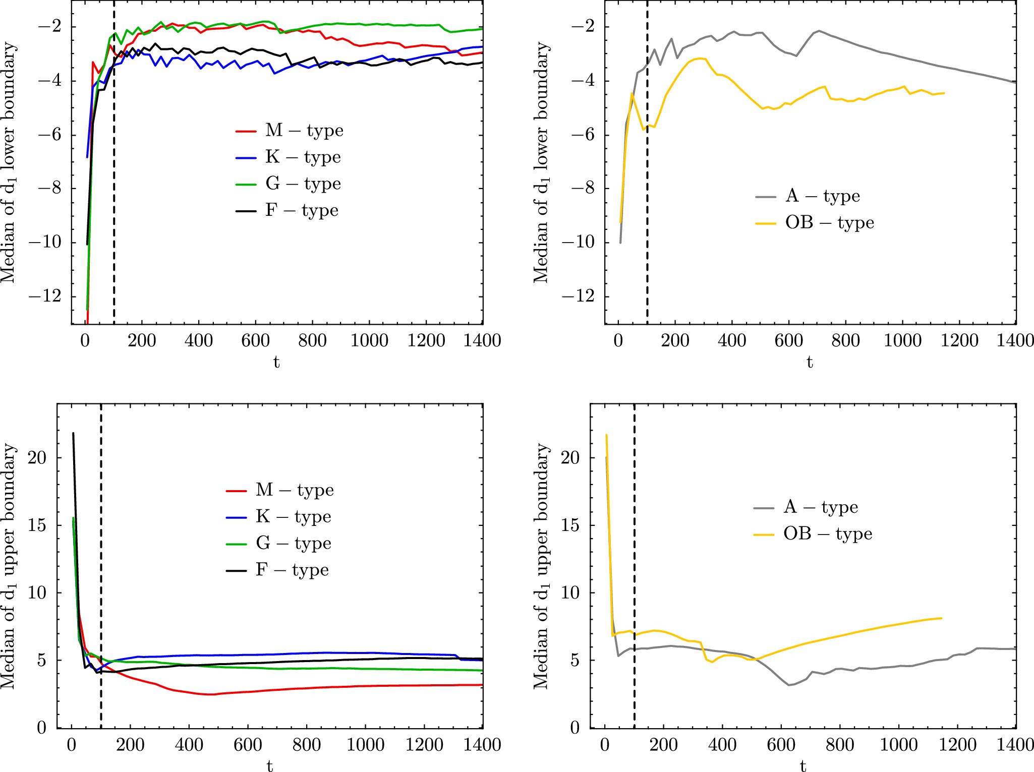 Estimating Stellar Atmospheric Parameters and [α/Fe] for LAMOST O-M ...