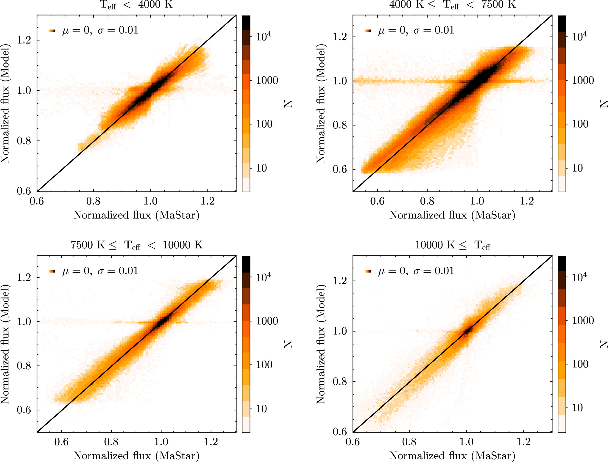 Estimating Stellar Atmospheric Parameters and [α/Fe] for LAMOST O-M ...