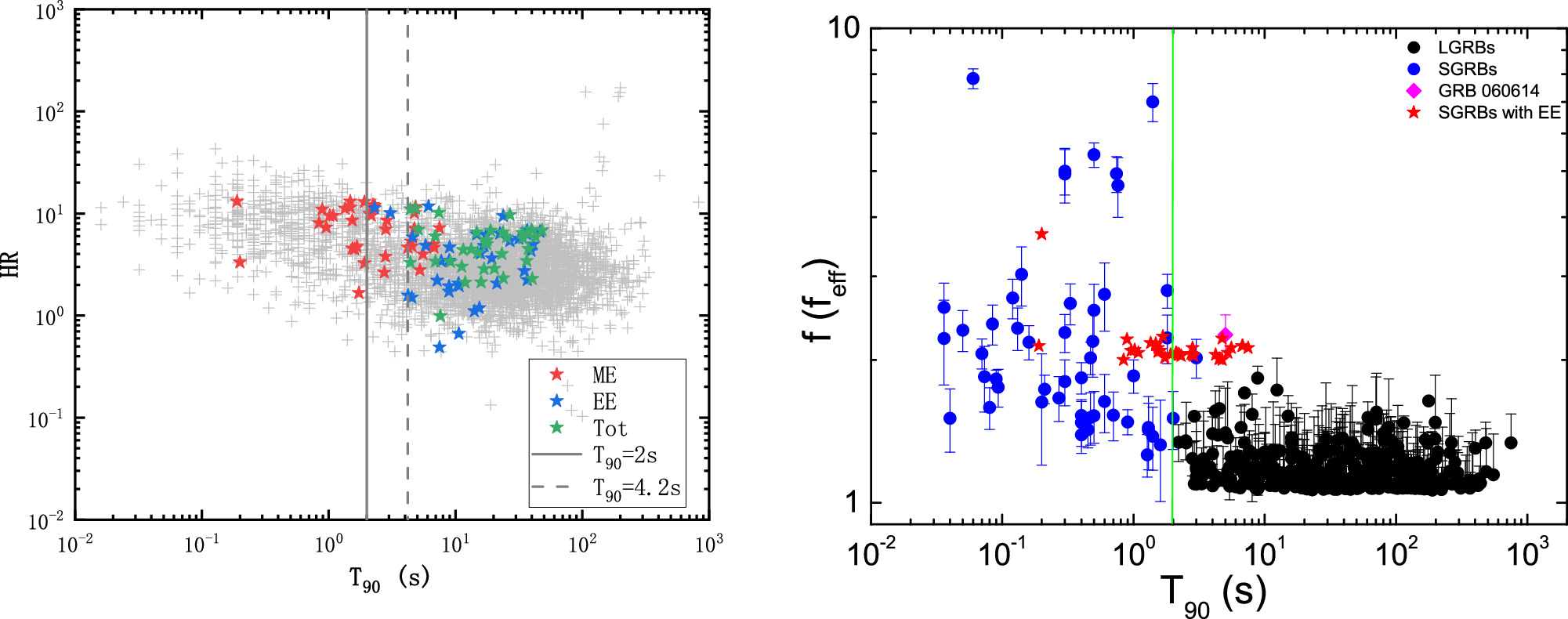 The Thermal Emission in Short Gamma-Ray Bursts with Extended Emission ...