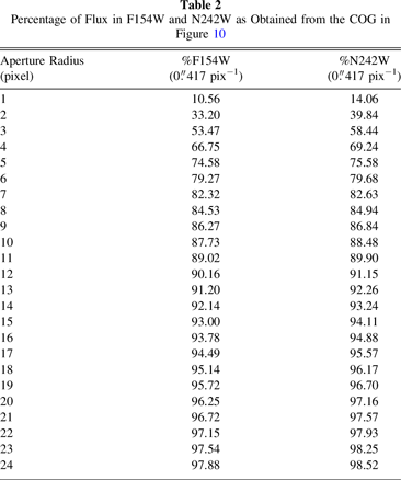 The AstroSat UV Deep Field South. I. Far- and Near-ultraviolet Source ...