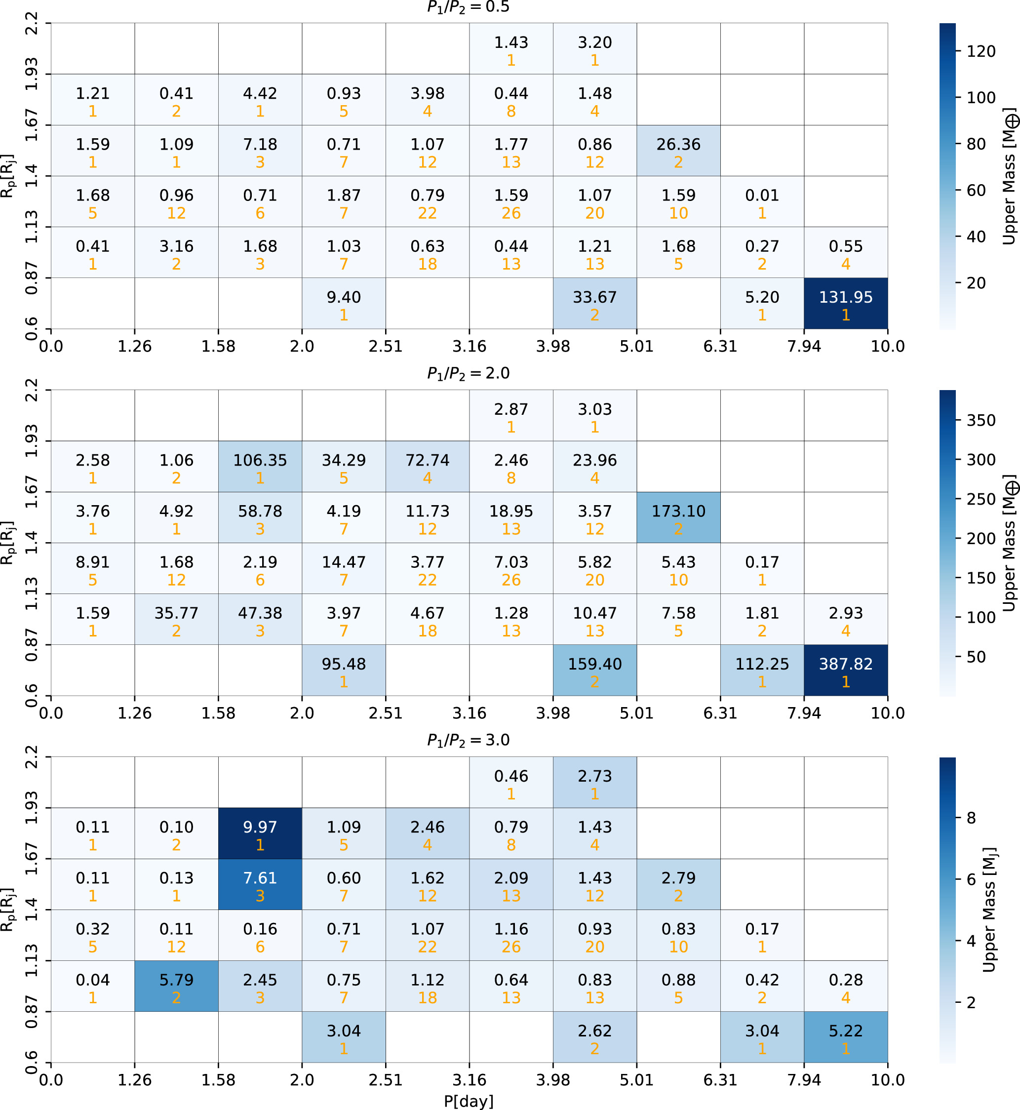 Constraining the Presence of Companion Planets in Hot Jupiter Planetary ...