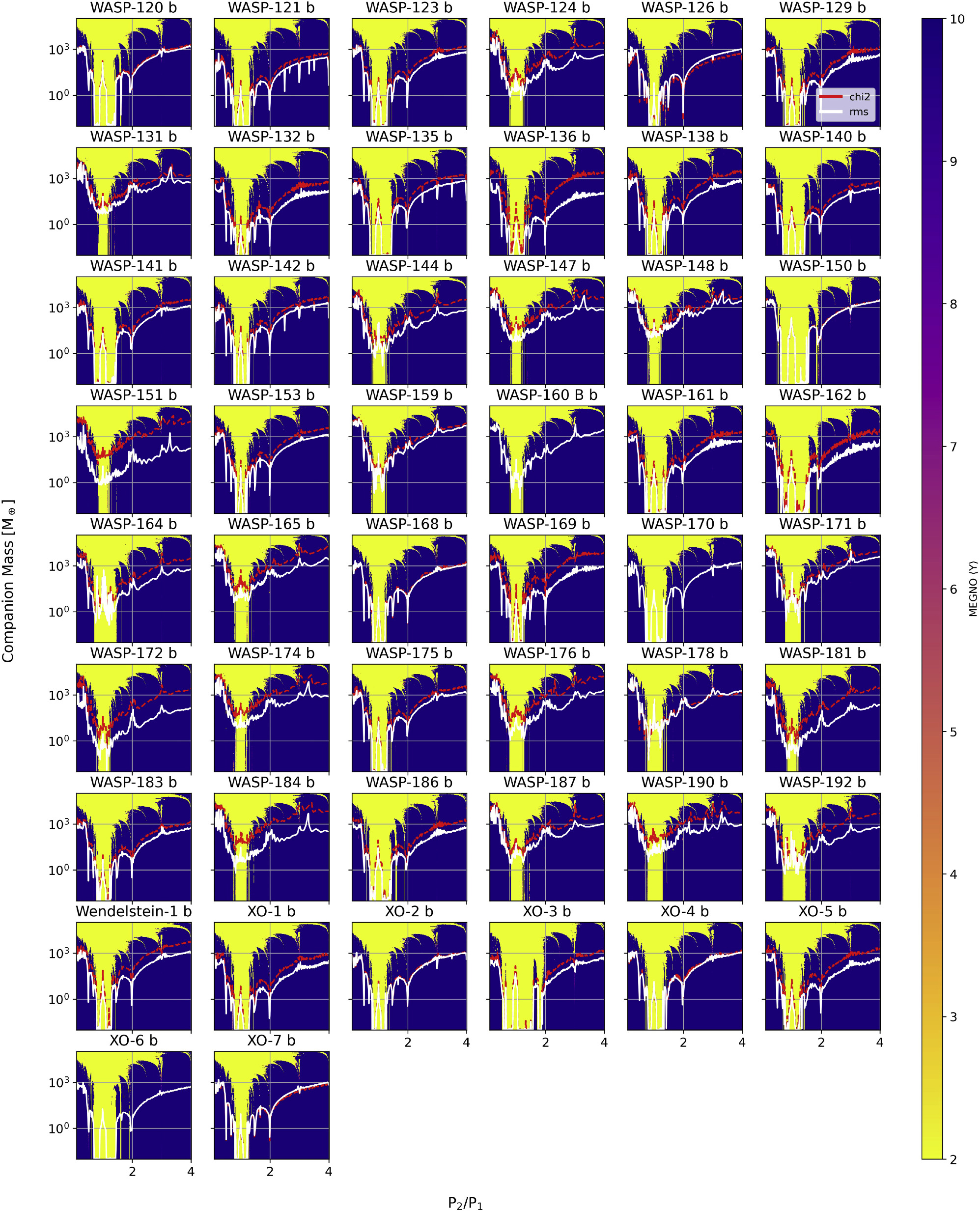 Constraining the Presence of Companion Planets in Hot Jupiter Planetary ...