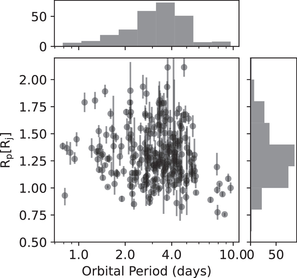 Constraining the Presence of Companion Planets in Hot Jupiter Planetary ...