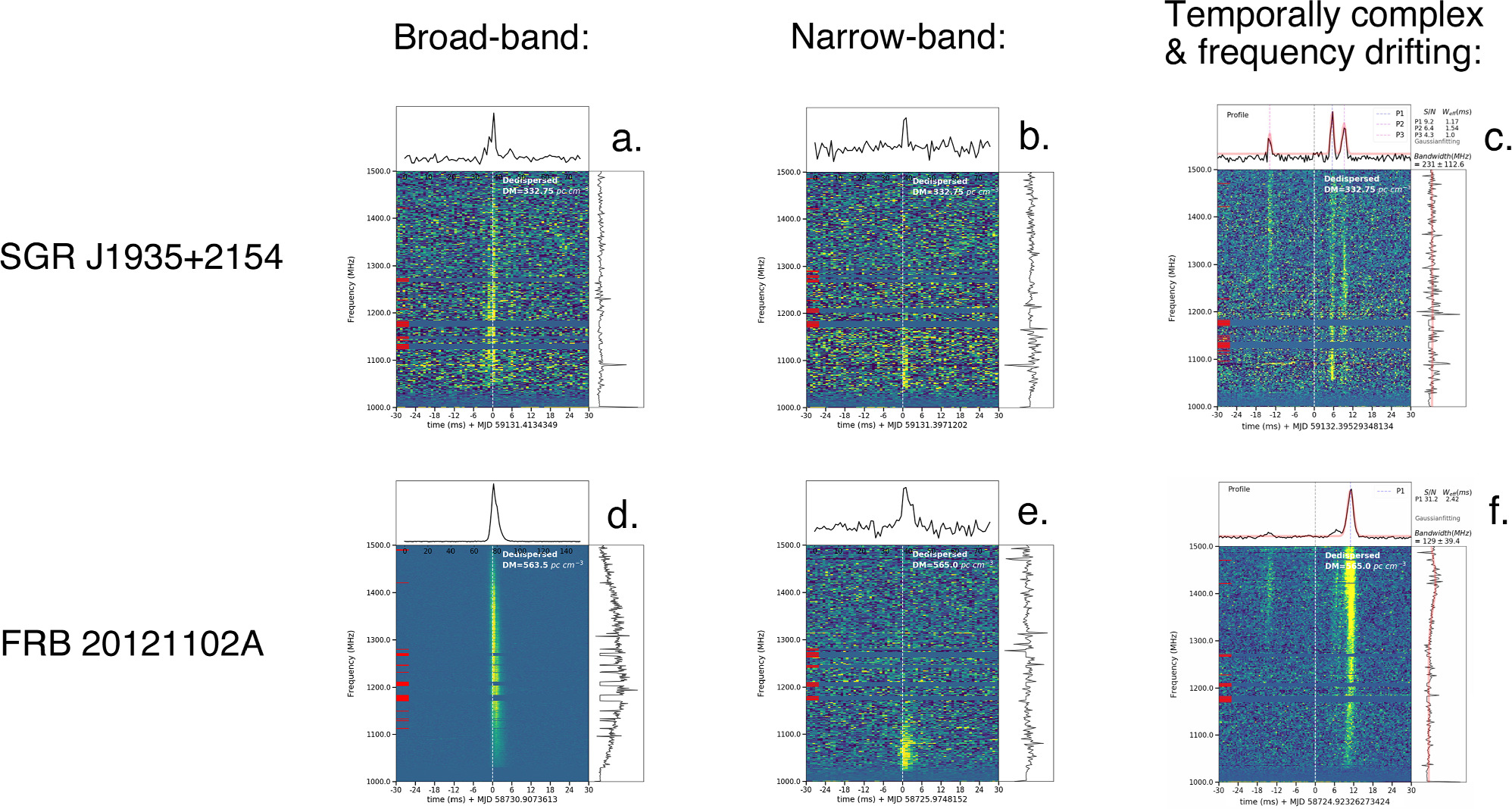 X-Ray Hardening Preceding the Onset of SGR 1935+2154's Radio Pulsar ...