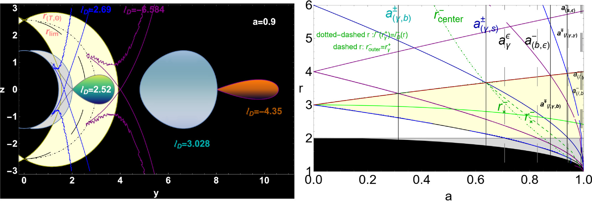 Photon Shells, Black Hole Shadows, and Accretion Toroids - IOPscience