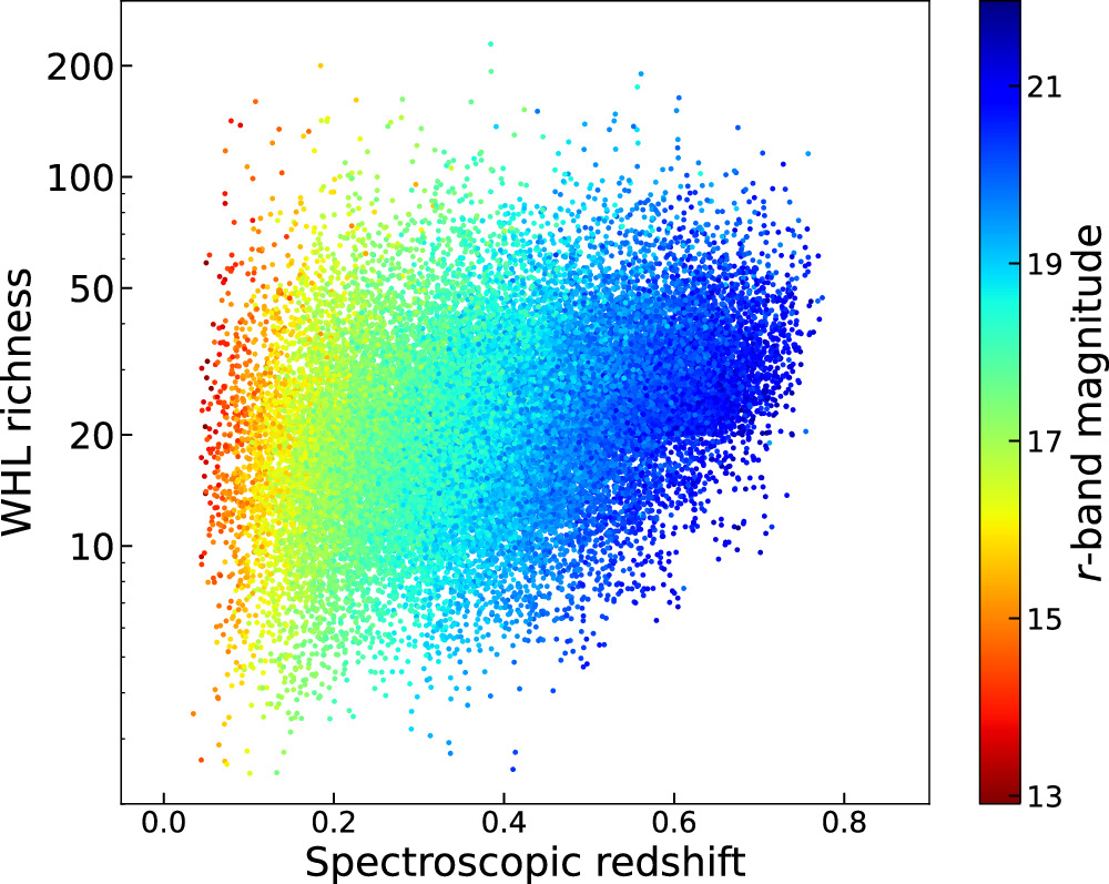 COSMIC: A Galaxy Cluster–Finding Algorithm Using Machine Learning ...