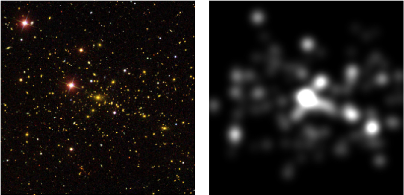 COSMIC: A Galaxy Cluster–Finding Algorithm Using Machine Learning ...