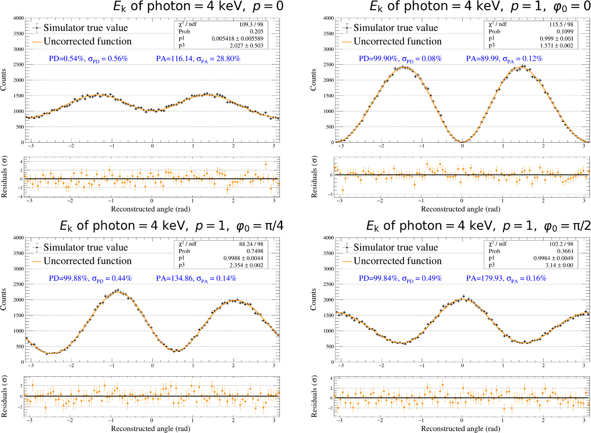 Polarization Reconstruction Study of Wide Field-of-view Photoelectric ...