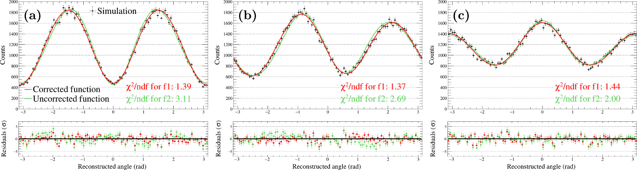 Polarization Reconstruction Study of Wide Field-of-view Photoelectric ...