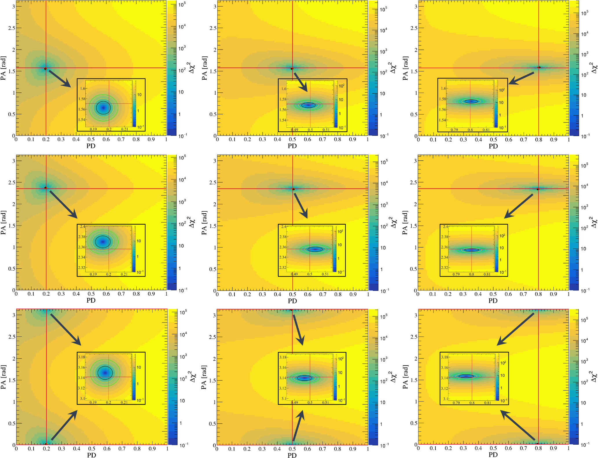 Polarization Reconstruction Study of Wide Field-of-view Photoelectric ...
