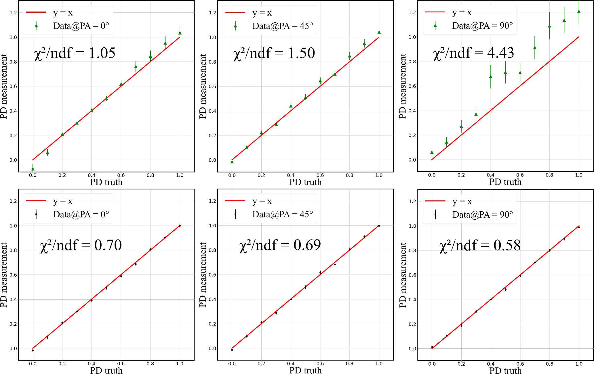 Polarization Reconstruction Study of Wide Field-of-view Photoelectric ...