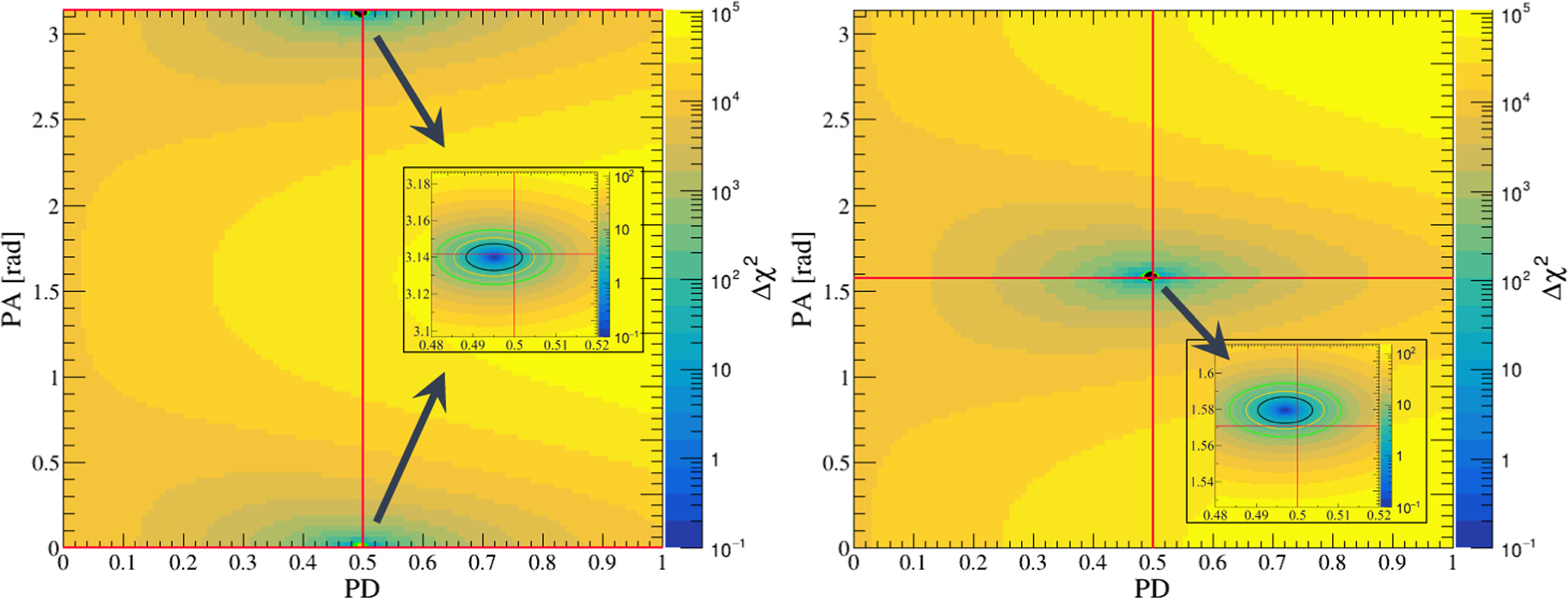 Polarization Reconstruction Study of Wide Field-of-view Photoelectric ...