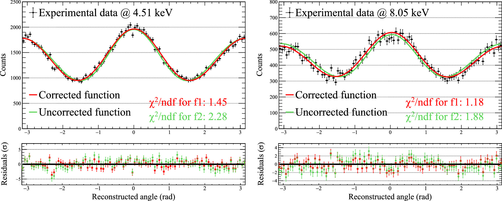 Polarization Reconstruction Study of Wide Field-of-view Photoelectric ...