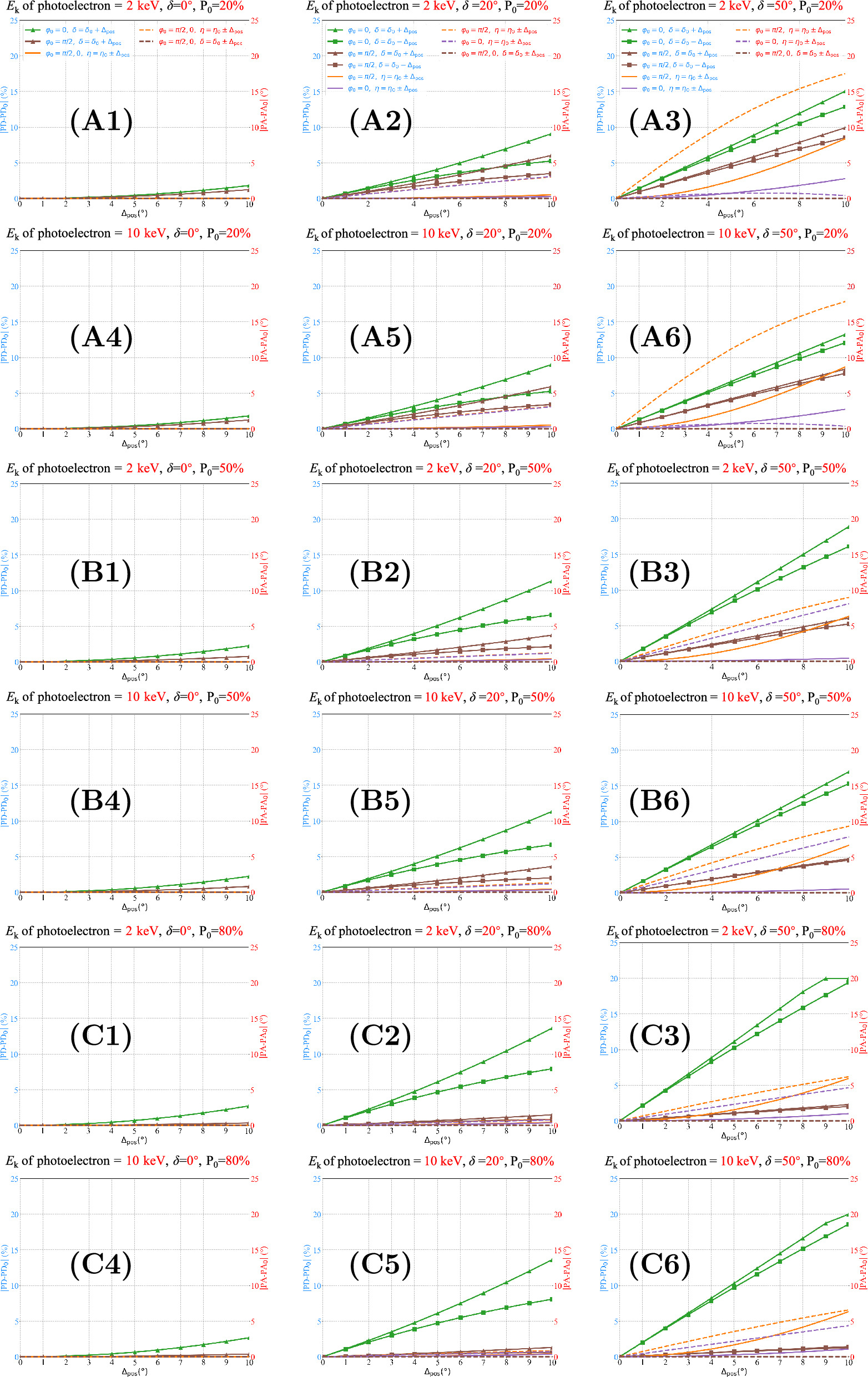 Polarization Reconstruction Study of Wide Field-of-view Photoelectric ...