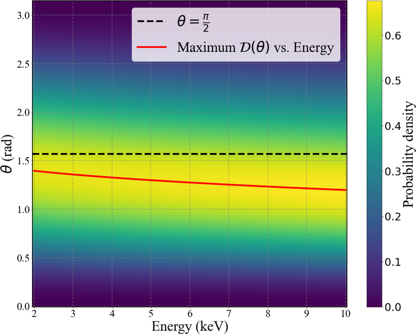 Polarization Reconstruction Study of Wide Field-of-view Photoelectric ...