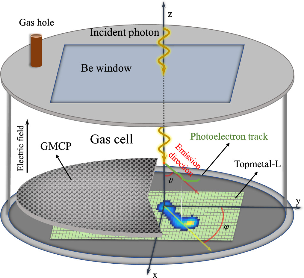 Polarization Reconstruction Study of Wide Field-of-view Photoelectric ...