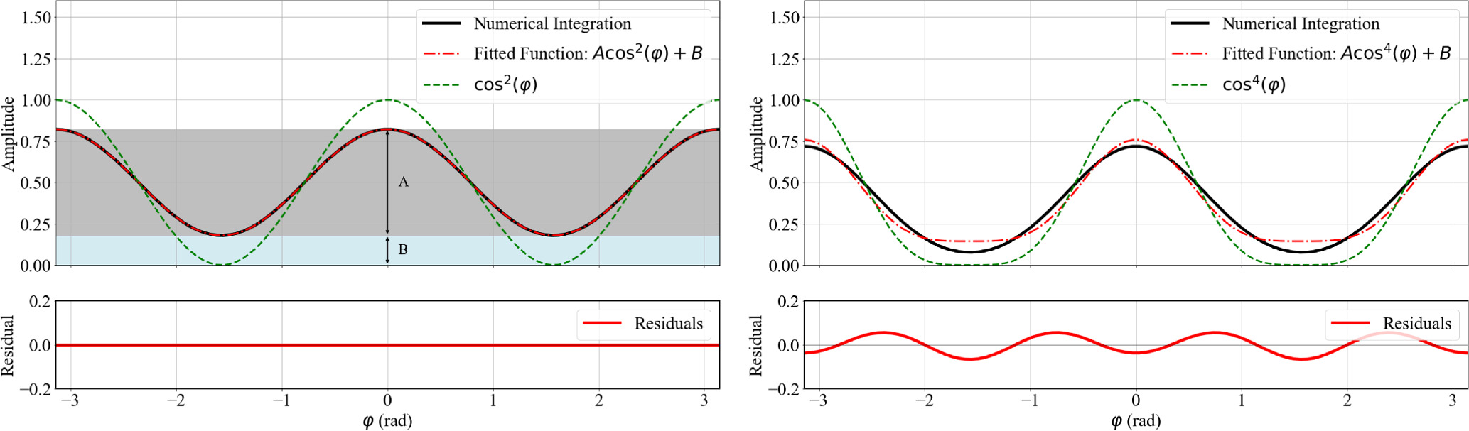 Polarization Reconstruction Study of Wide Field-of-view Photoelectric ...