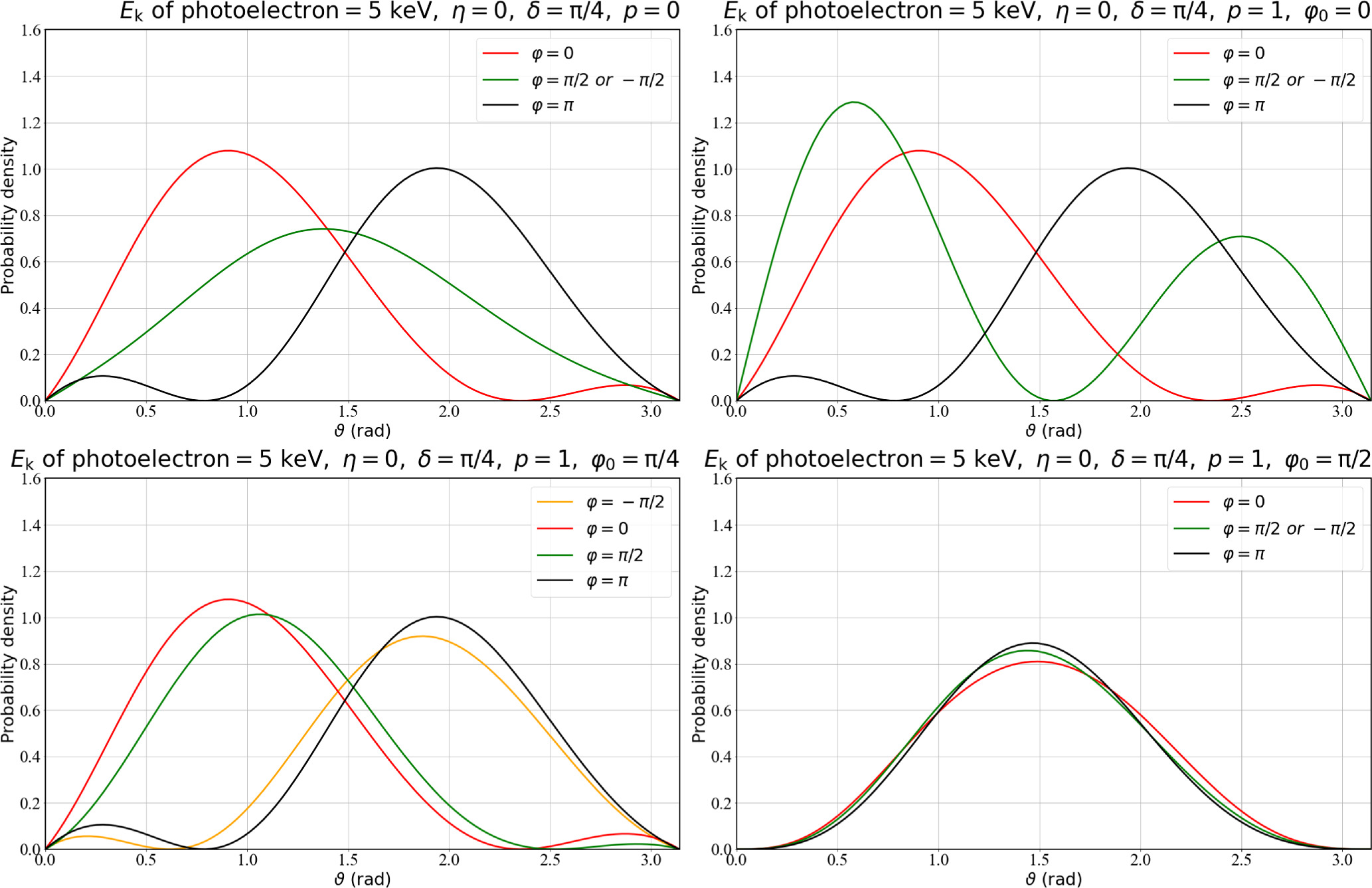 Polarization Reconstruction Study of Wide Field-of-view Photoelectric ...