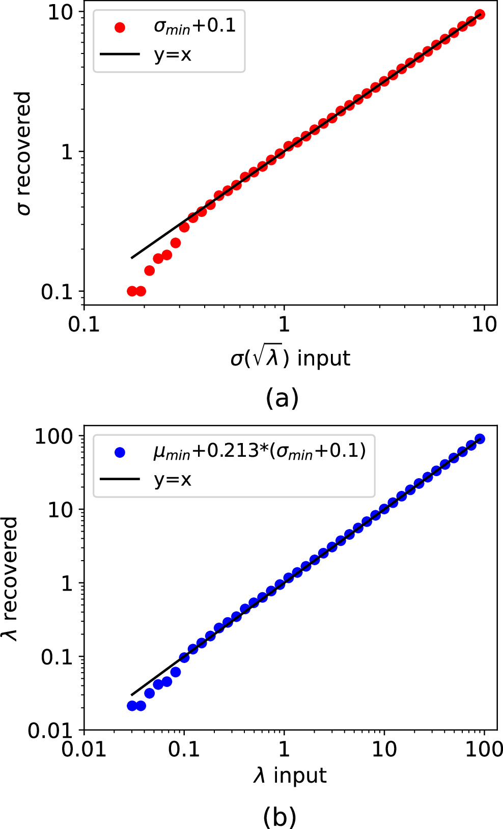 A Geometric Approach to Estimate Background in Astronomical Images ...