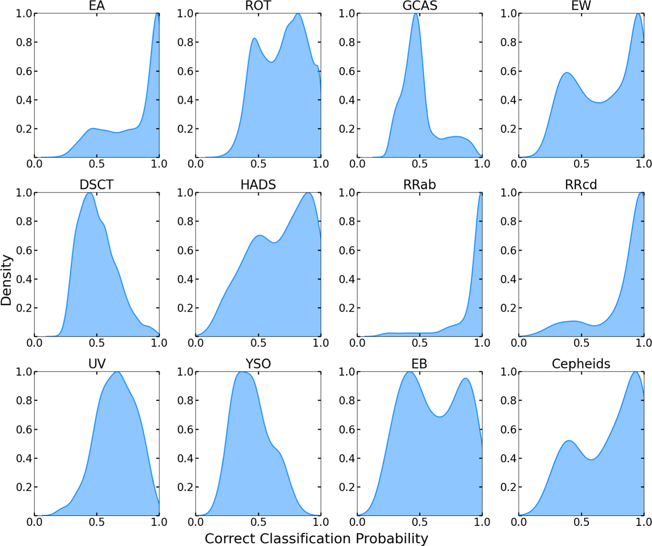 Classification of Periodic Variable Stars from TESS - IOPscience
