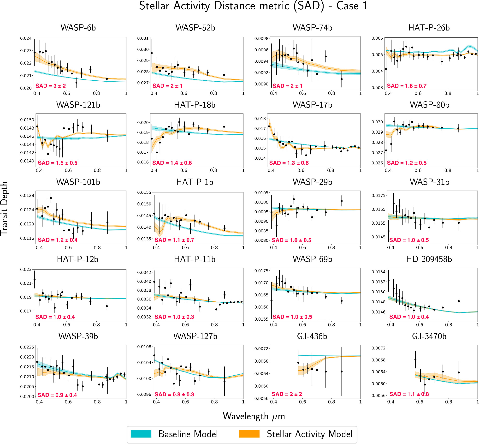 A Population Analysis of 20 Exoplanets Observed from Optical to Near ...