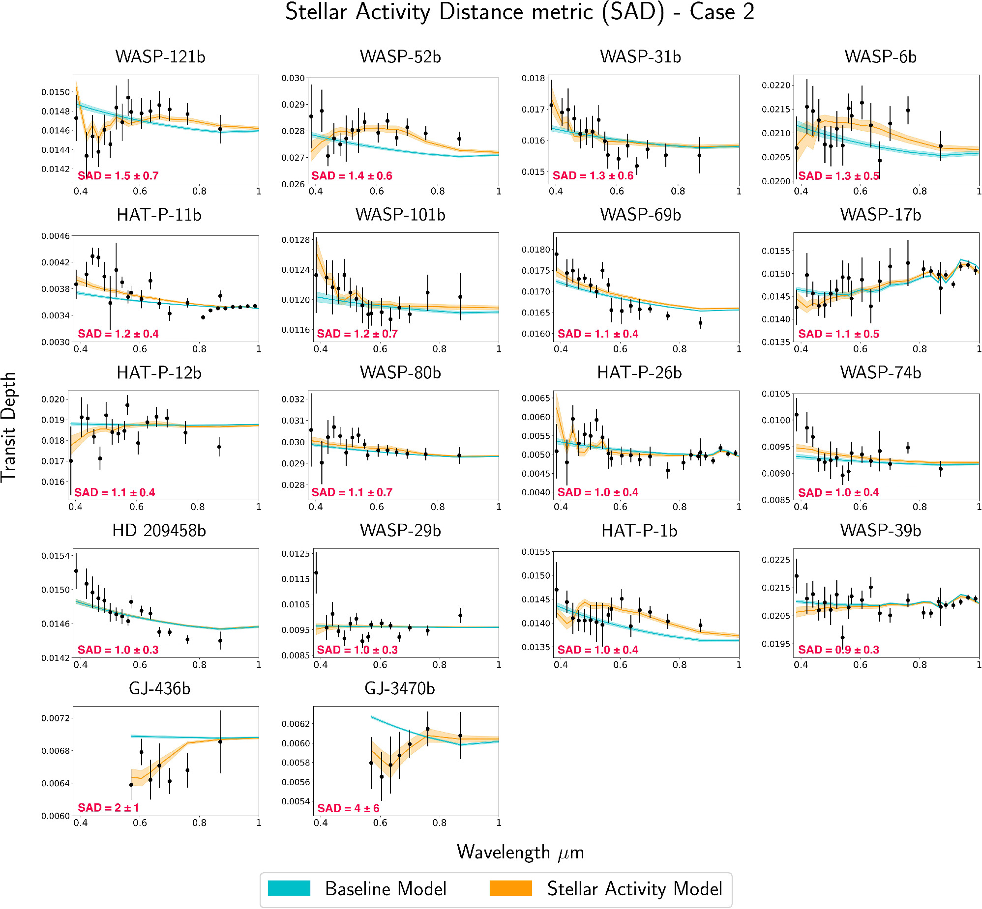A Population Analysis of 20 Exoplanets Observed from Optical to Near ...