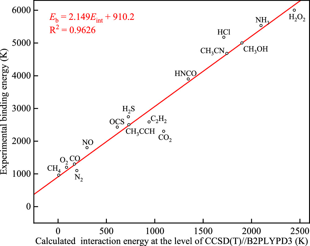Chemistry of NH2CH2CH2OH and Its Related Species in the Interstellar ...