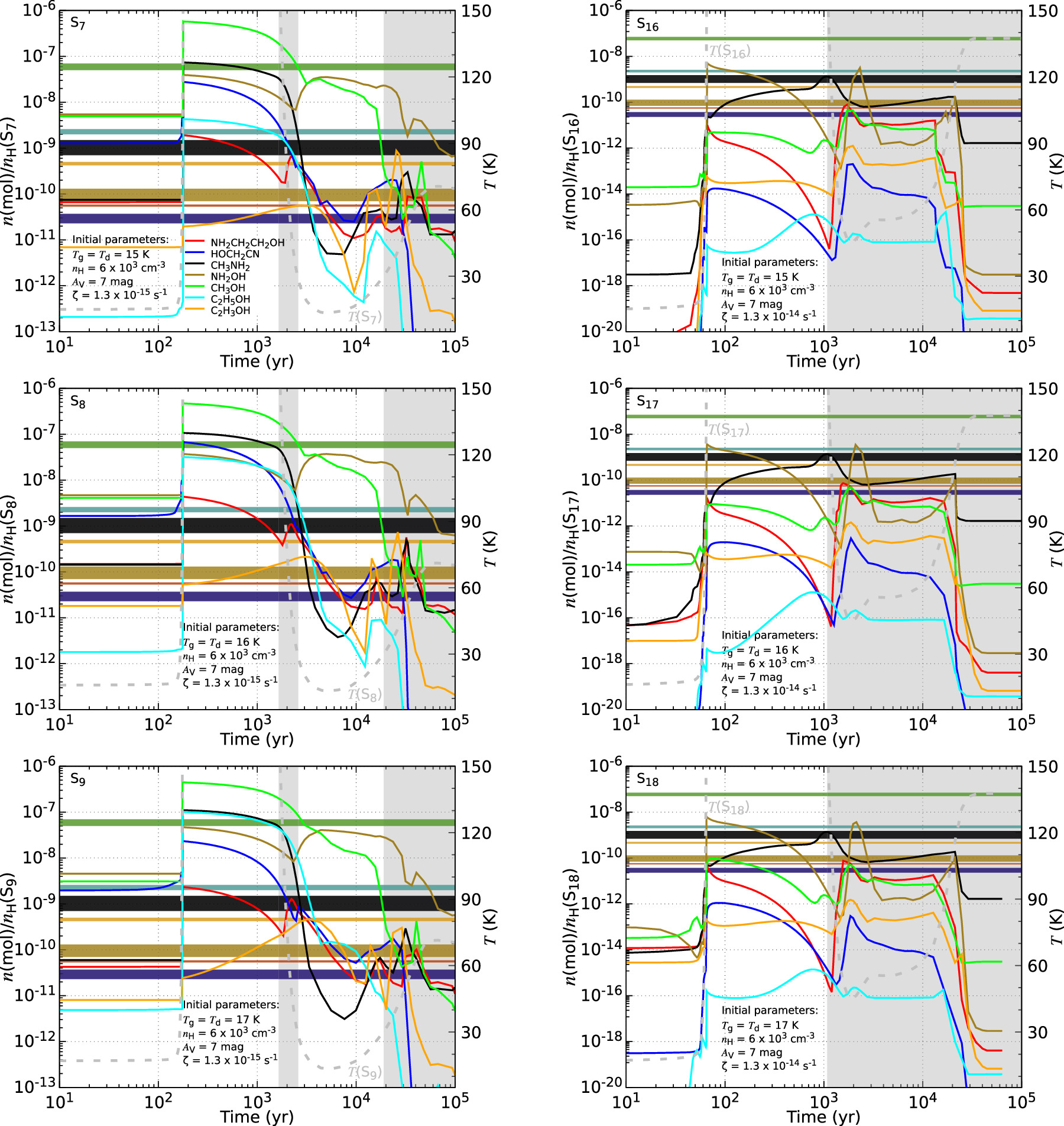 Chemistry of NH2CH2CH2OH and Its Related Species in the Interstellar ...