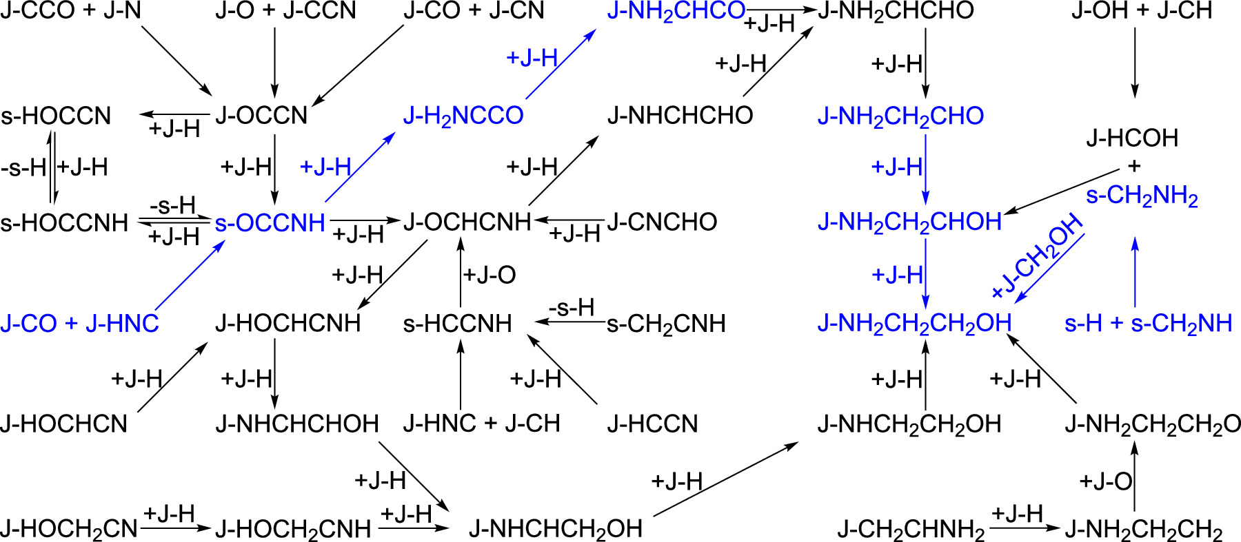 Chemistry of NH2CH2CH2OH and Its Related Species in the Interstellar ...