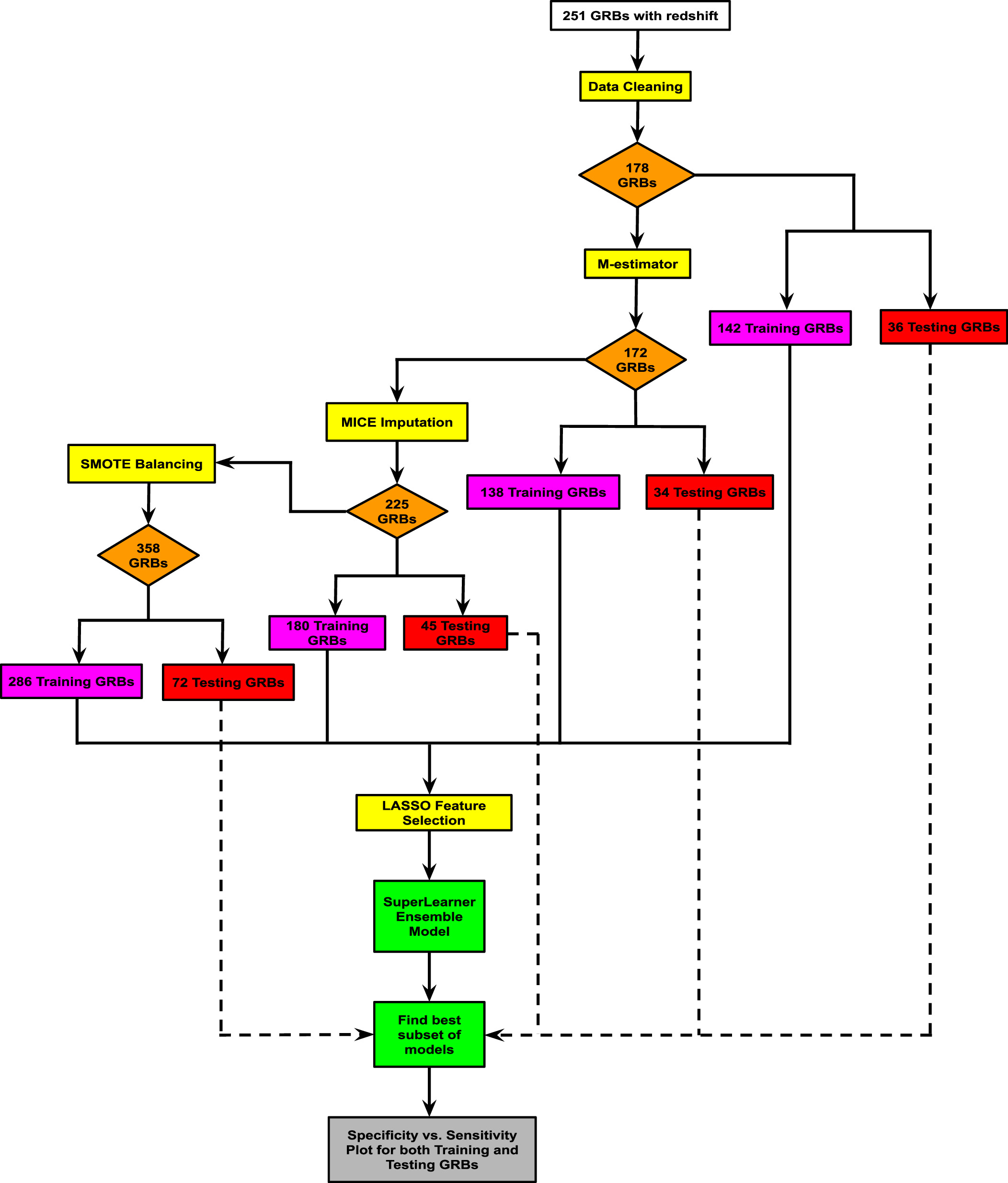 GRB Redshift Classifier to Follow up High-redshift GRBs Using ...