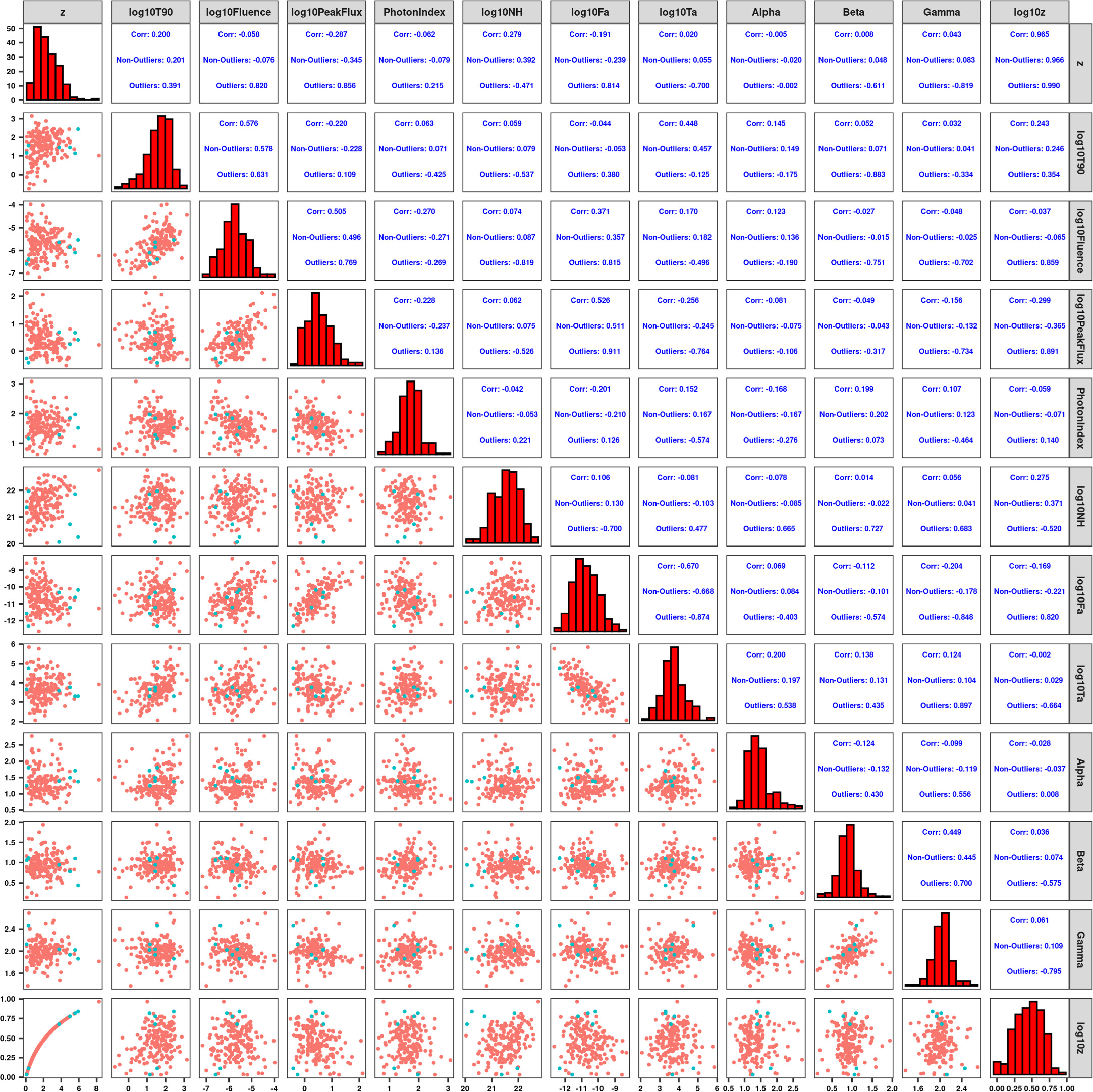 GRB Redshift Classifier to Follow up High-redshift GRBs Using ...