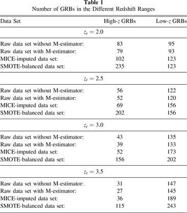 GRB Redshift Classifier to Follow up High-redshift GRBs Using ...