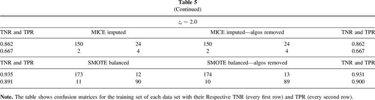 GRB Redshift Classifier to Follow up High-redshift GRBs Using ...