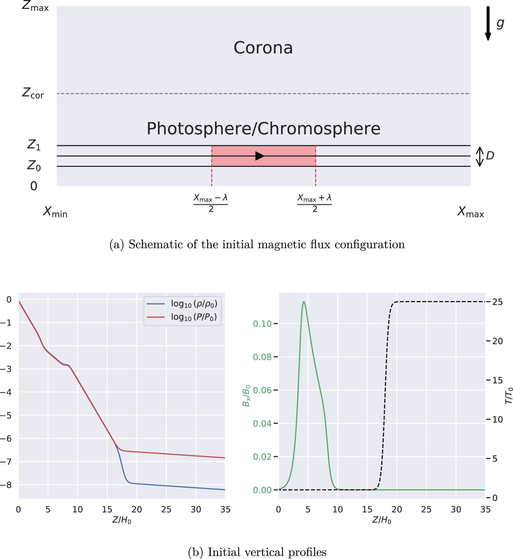 A Comparative Analysis of High-resolution Shock-capturing Schemes for ...