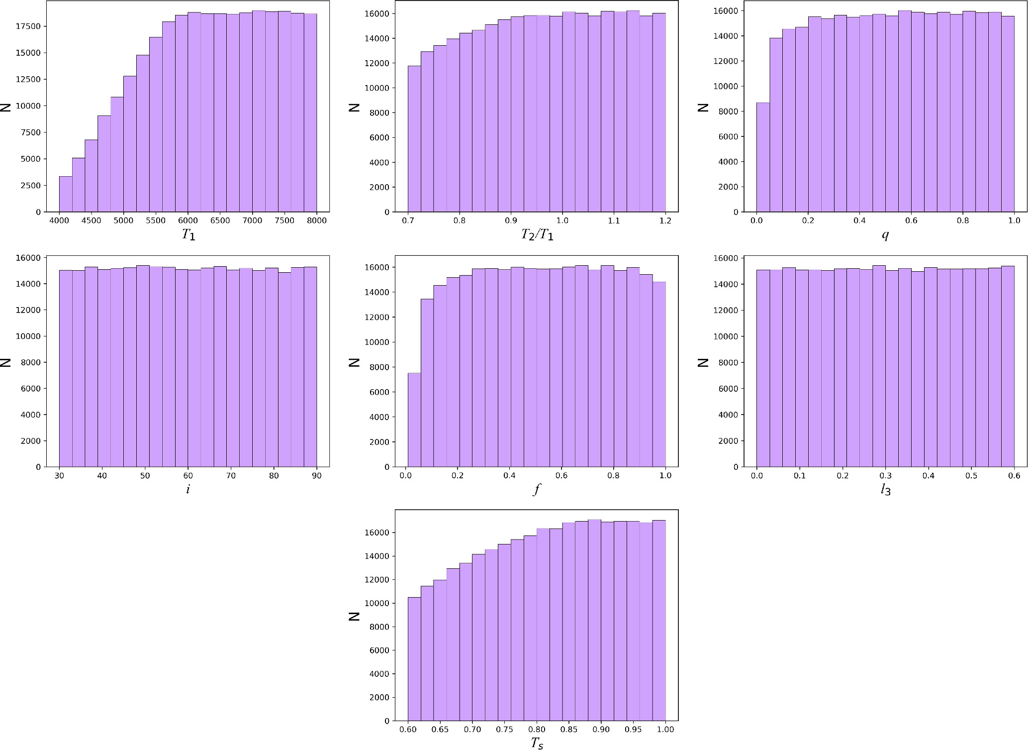 Physical Parameters of 12,201 ASAS-SN Contact Binaries Determined by a ...
